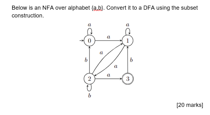 Solved 1 Below is an NFA over alphabet {a,b}. Convert it to | Chegg.com