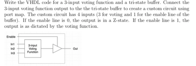 Solved Write the VHDL code for a 3-input voting function and | Chegg.com