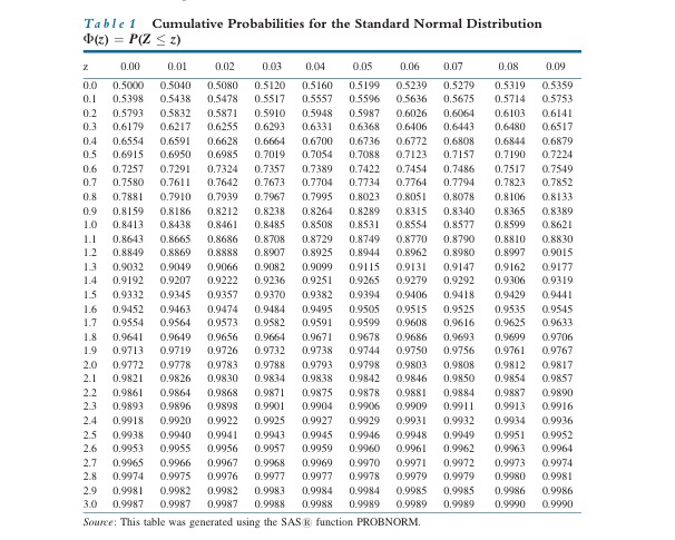 Solved All work must be shown. Standard Normal Distribution | Chegg.com