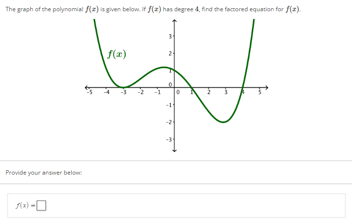 Solved The graph of the polynomial f(x) is given below. If | Chegg.com