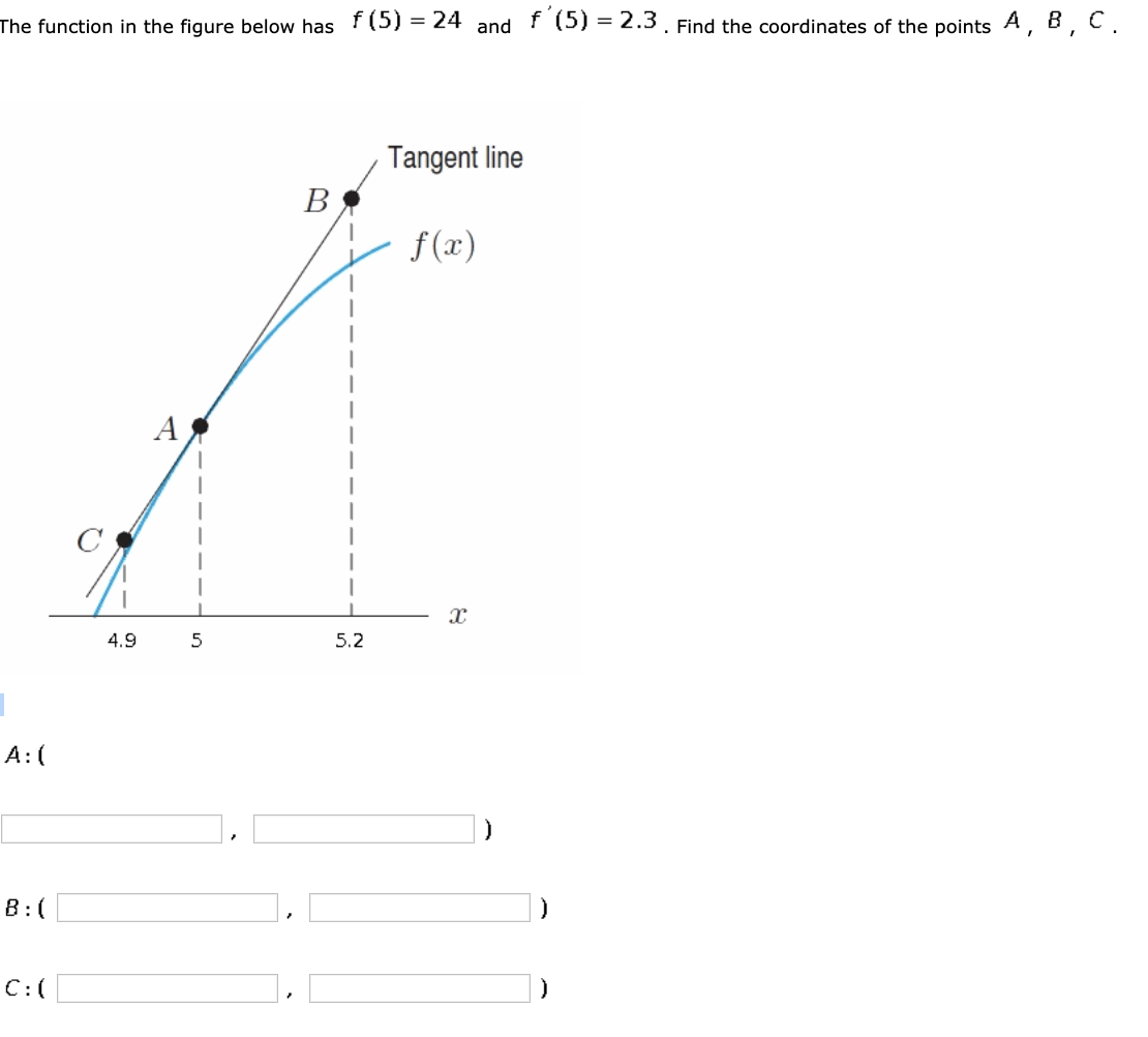 Solved The function in the figure below has f(5) = 24 and f | Chegg.com