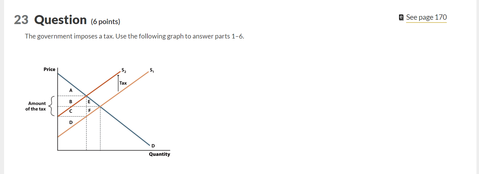 Solved The government imposes a tax. Use the following graph | Chegg.com