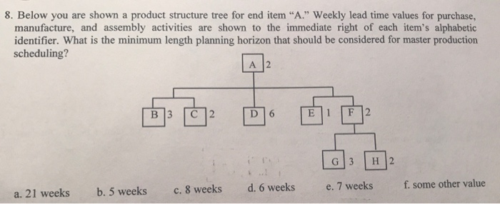 Solved 8. Below you are shown a product structure tree for | Chegg.com