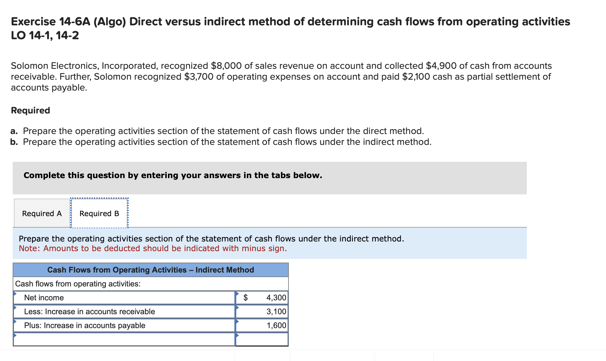 Solved Exercise 14-6A (Algo) Direct versus indirect method | Chegg.com