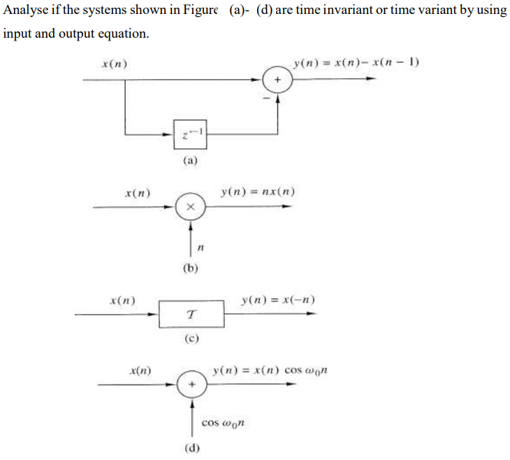 Solved Analyse if the systems shown in Figure (a). (d) are | Chegg.com