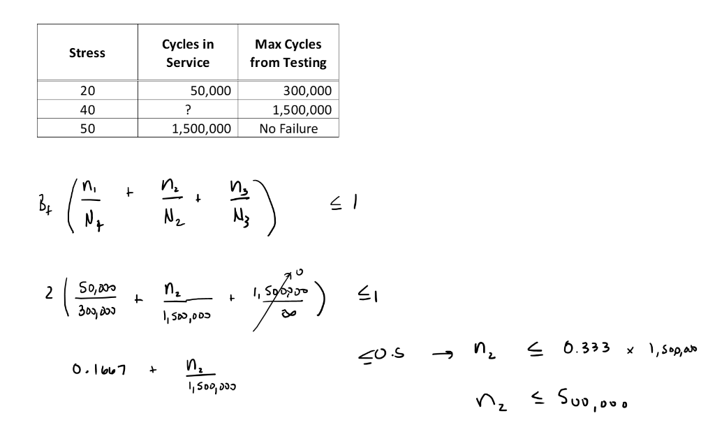 Solved Please use the method below to solve, the SOLUTION is | Chegg.com