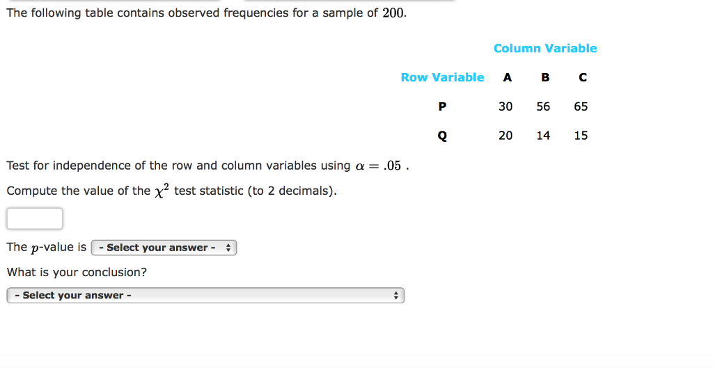 Solved The following table contains observed frequencies for | Chegg.com