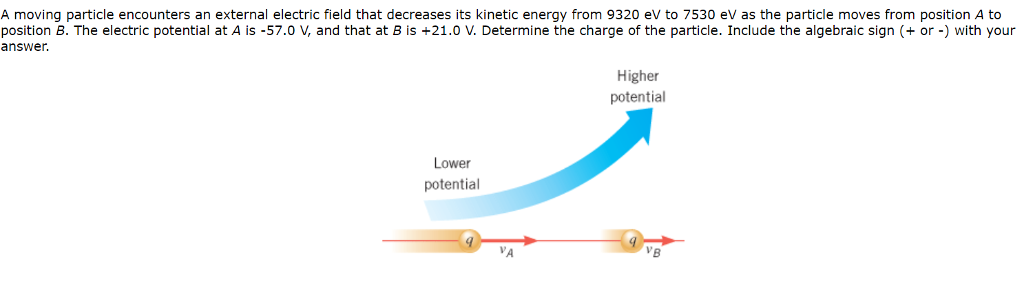 Solved A moving particle encounters an external electric | Chegg.com