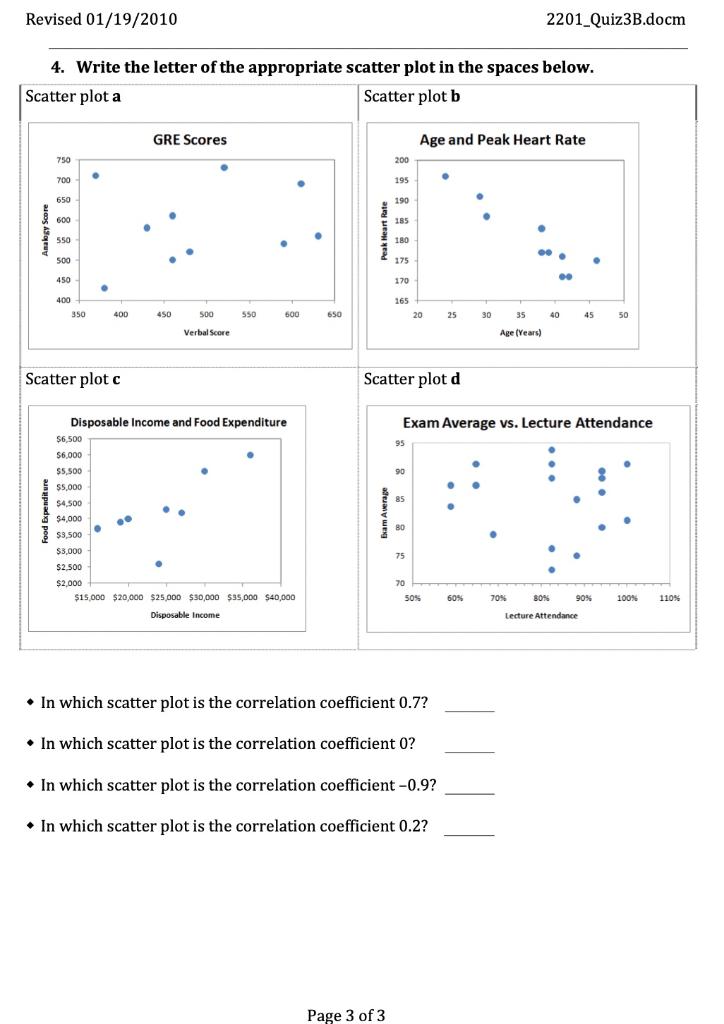 Solved 4. Write the letter of the appropriate scatter plot | Chegg.com Solved 4. Write the letter of the appropriate scatter plot | Chegg.com