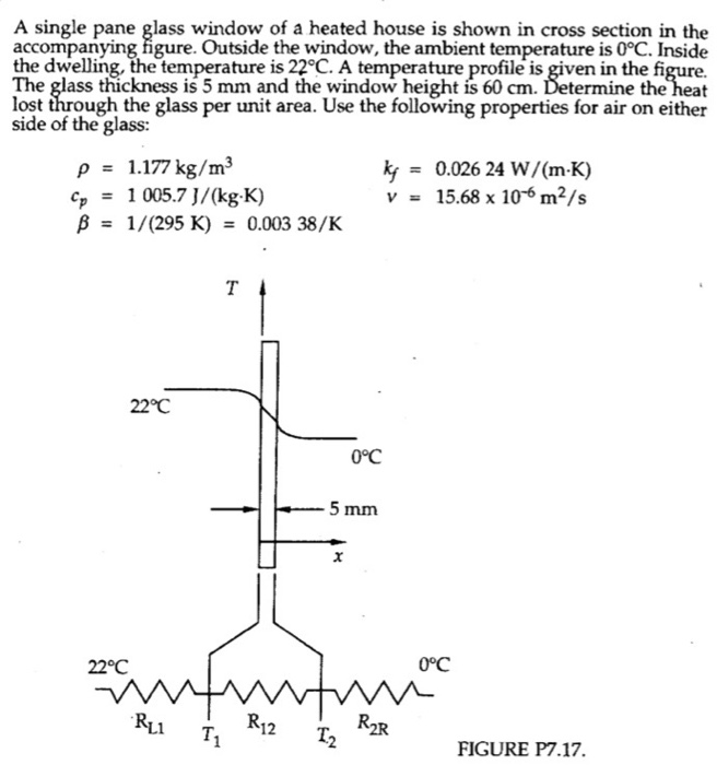 Solved A single pane glass window of a heated house is shown | Chegg.com