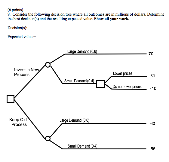 Solved (6 points) 9. Consider the following decision tree | Chegg.com