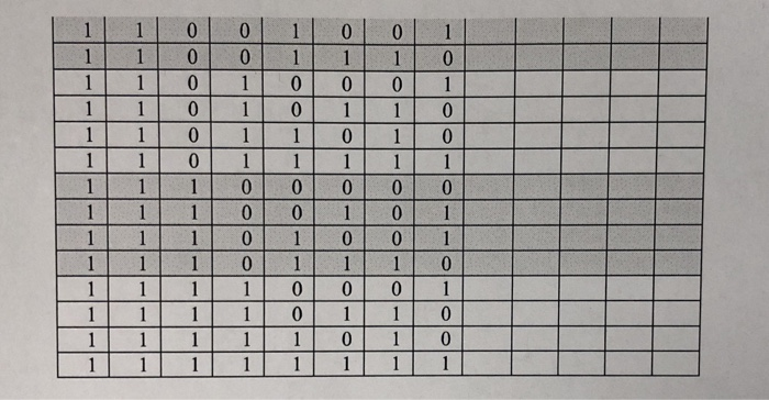 Solved Complete the truth table for your 4-bit adder 0 0 0 0 | Chegg.com