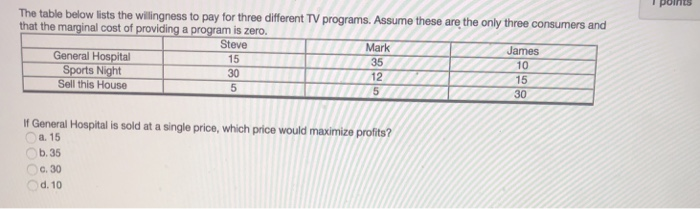 Solved lpointS The table below lists the willingness to pay | Chegg.com