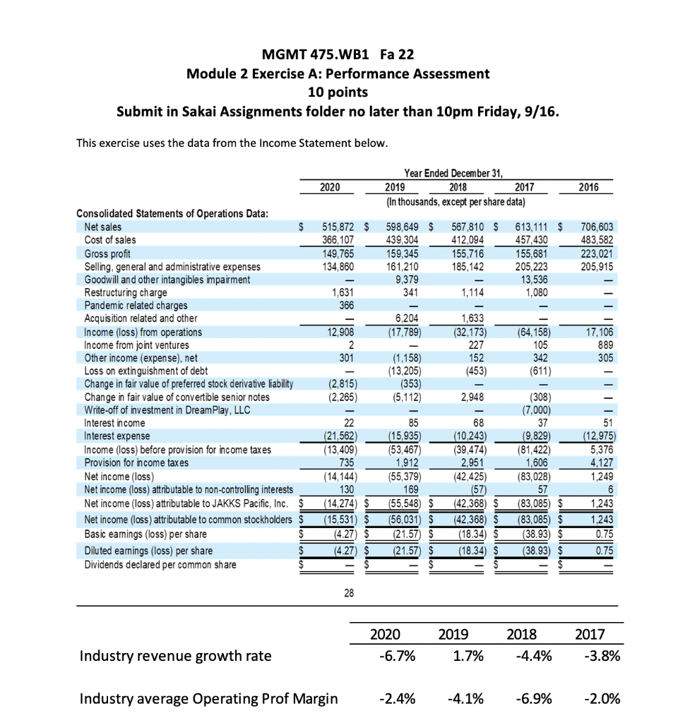 Solved How does the firm’s ability to create value for its | Chegg.com