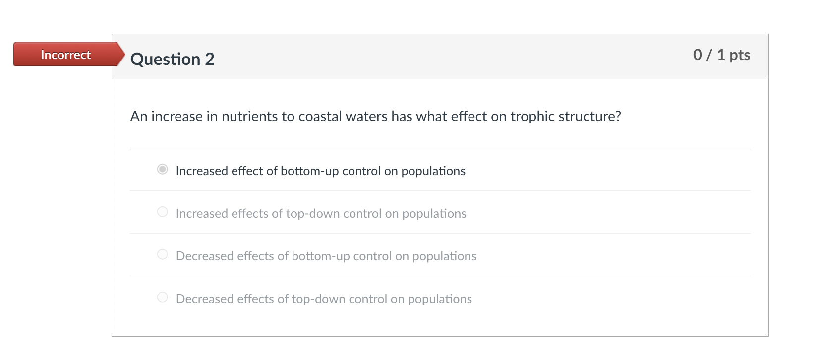 Solved Question 2An increase in nutrients to coastal waters | Chegg.com