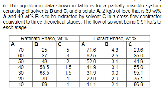 Solved 1)Construct the three-phase equilibrium diagram using | Chegg.com