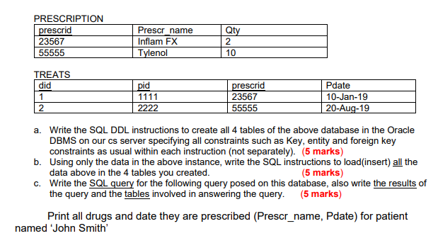 Solved 2. (15 marks) Given the following four relations for | Chegg.com