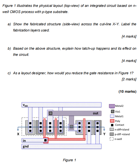 Solved Figure 1 illustrates the physical layout (top-view) | Chegg.com