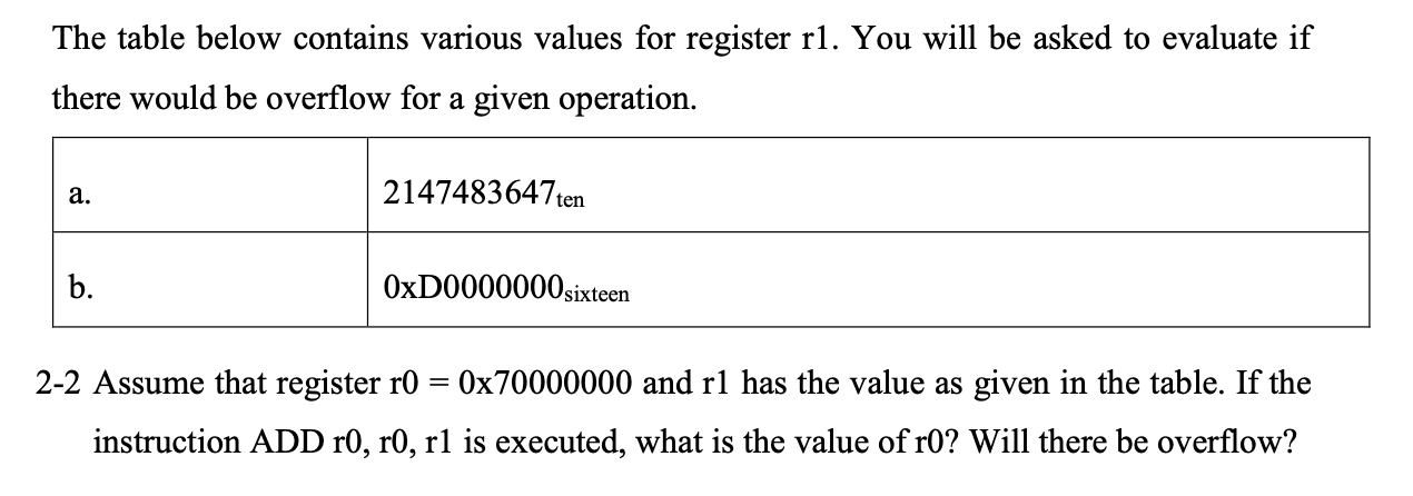 Solved The table below contains various values for register | Chegg.com