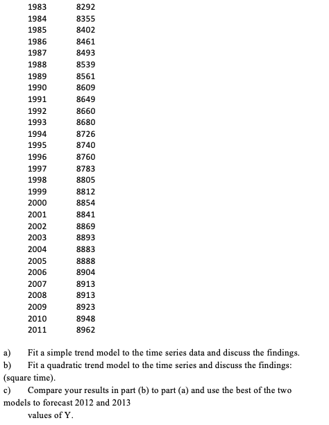 Solved Input The Following Data Into Excel Regression 7162