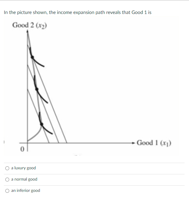 Solved In the picture shown, the income expansion path | Chegg.com