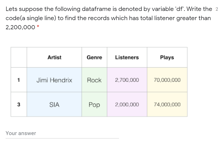 Solved Lets suppose the following dataframe is denoted by | Chegg.com