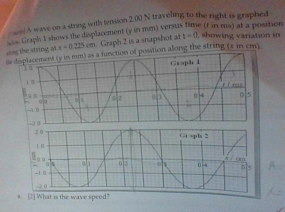 Solved to the right is A wave on a string with tension 2.00 | Chegg.com