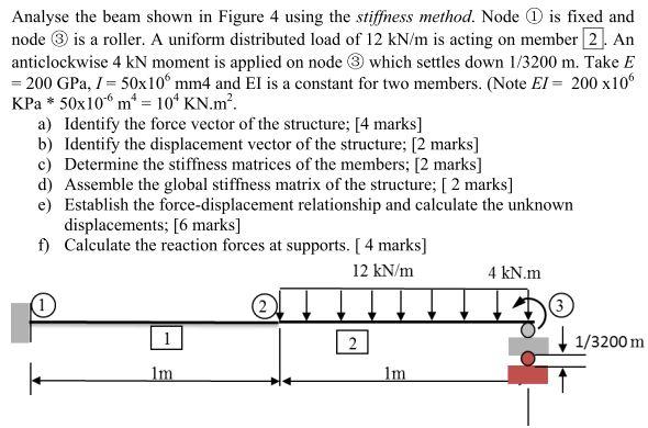 Solved Analyse the beam shown in Figure 4 using the | Chegg.com