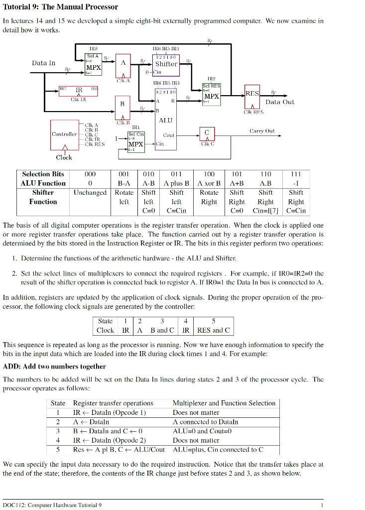 Solved Tutorial 9: The Manual Processor In lectures 14 and | Chegg.com