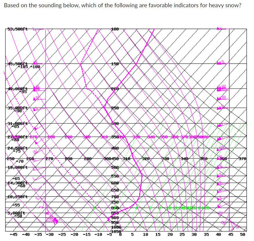 Solved Using the 289K isentropic map below, which of the | Chegg.com