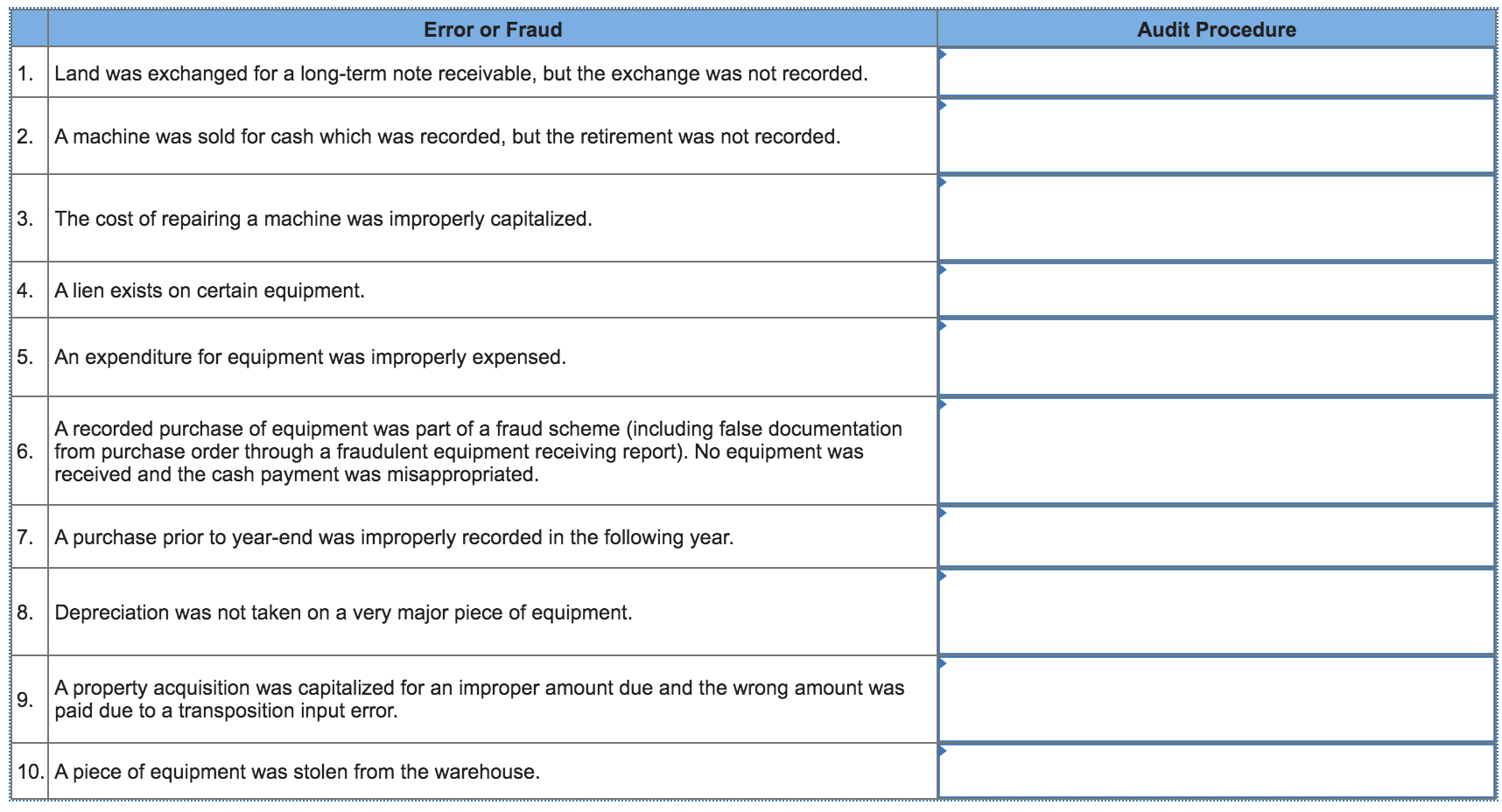 Solved Listed below are types of possible errors and fraud | Chegg.com