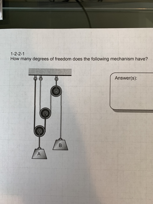 Solved 1-2-2-1 How many degrees of freedom does the | Chegg.com