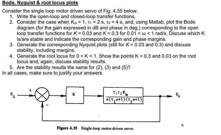 Bode, Nyquist & root locus plots Consider the single | Chegg.com
