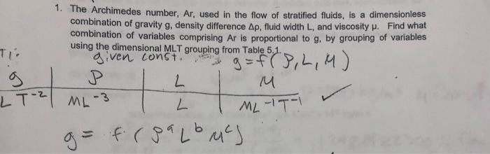 Solved 1. The Arc himedes number, Ar, used in the flow of | Chegg.com