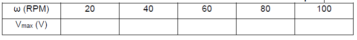 Solved Ii Complete Data Table With Generator 