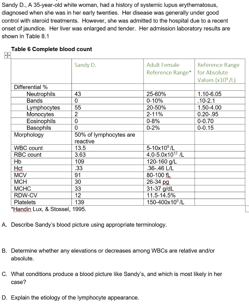 Solved Sandy D., A 35-year-old white woman, had a history of | Chegg.com