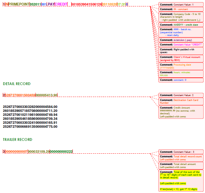 Activity 5: Functions Microsoft Excel Objectives: To | Chegg.com
