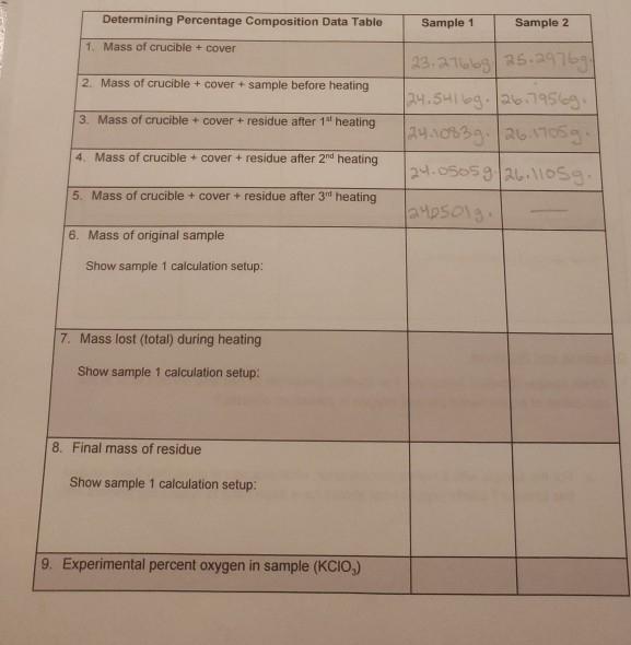 Solved Determining Percentage Composition Data Table Sample | Chegg.com