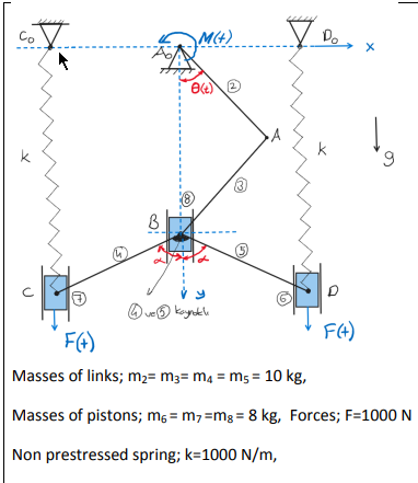 The figure shows the kinematic diagram of the crank | Chegg.com
