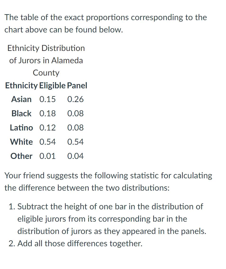 Let's revisit the example of jury selection in | Chegg.com