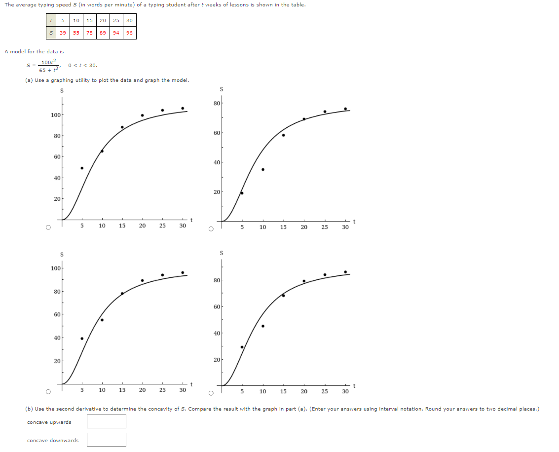 Solved The Average Typing Speed S in Words Per Minute Of A Chegg