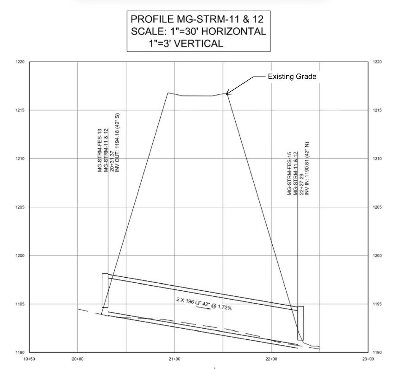Solved Using the drawing, determine the station number where | Chegg.com