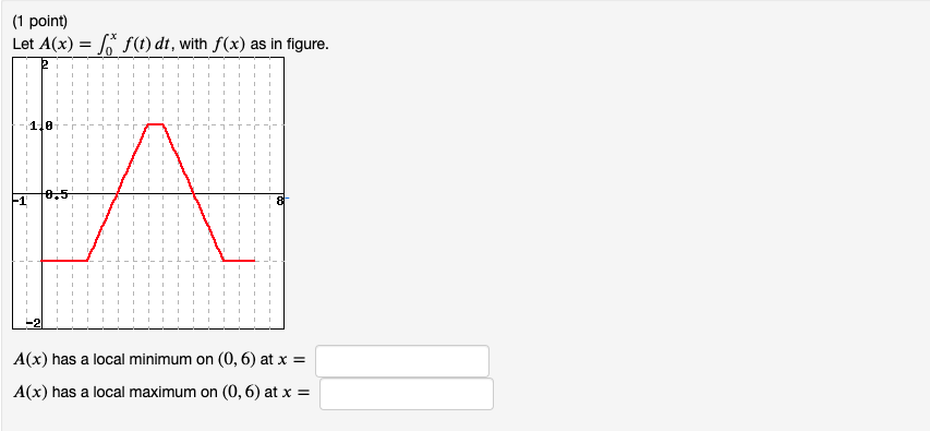 Solved (1 point) Let A(x) = f(t) dt , with f(x) as in figure | Chegg.com