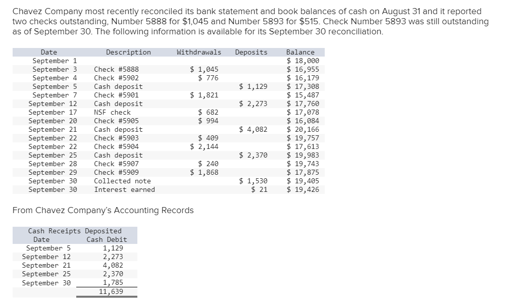 Solved Required: 1. Prepare the September 30 bank | Chegg.com