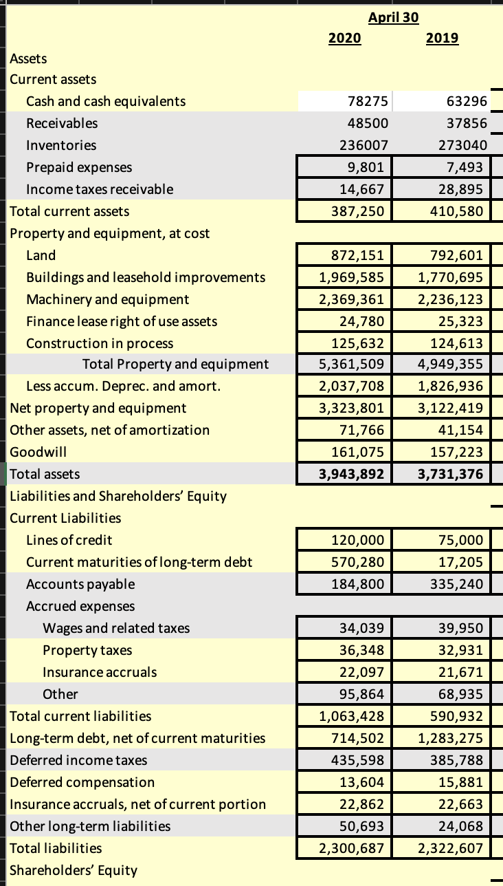 Solved 1.) Identify and compute operating assets and | Chegg.com