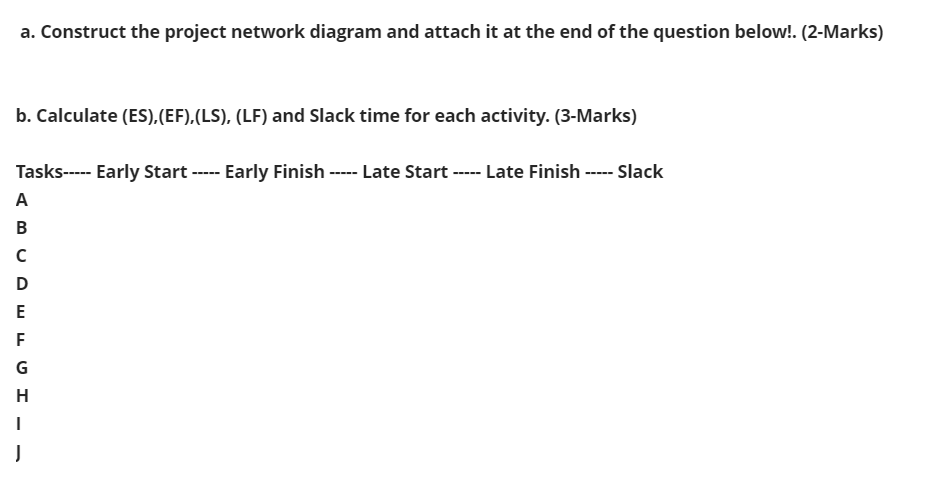 Solved Time Required in Weeks Activity Preceding Optimistic | Chegg.com