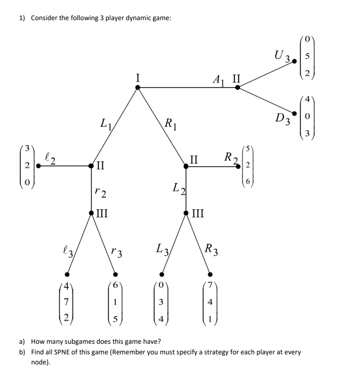 Solved 1) Consider the following 3 player dynamic game: b) | Chegg.com