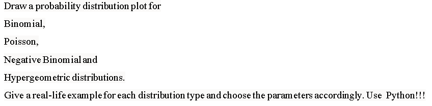 Solved Draw a probability distribution plot for Binomial, | Chegg.com