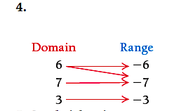 Solved 4. Domain 6 7 Range >-6 3-7 3 >-3 | Chegg.com