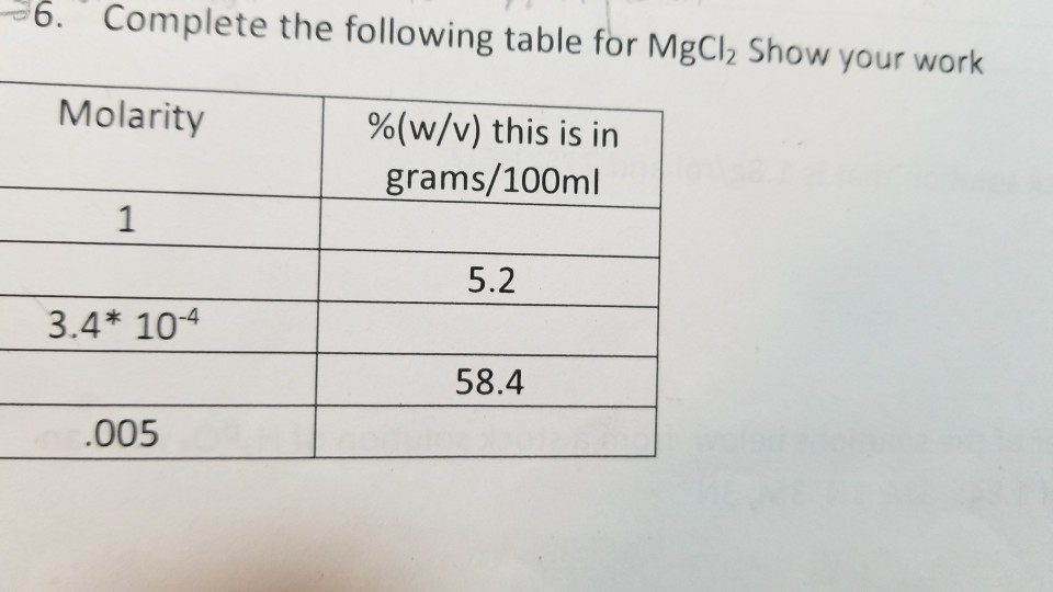 Solved 6. Complete the following table for MgCl2 Show your | Chegg.com